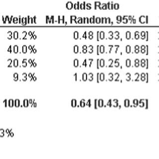Atrial Fibrillation Or Atrial Flutter Download Scientific Diagram