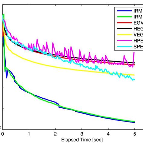 Solving Example 62 By The Methods With αnn1−099 The Number Of