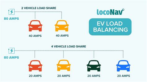 Ev Load Management 6 Top Benefits