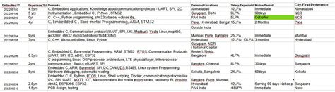 embeddedsystems embeddedc microcontroller microcontrollers