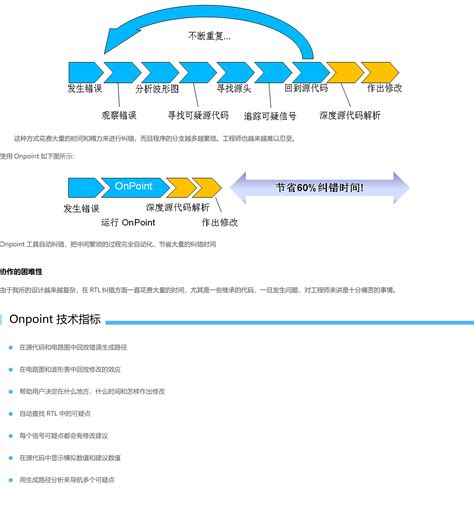 自动化纠错工具 Fpga软件 南京创联智软信息科技有限公司