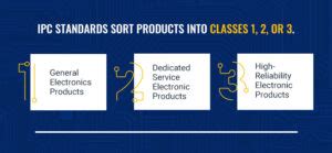 A Full Guide Of The IPC Standards For Printed Circuit Boards