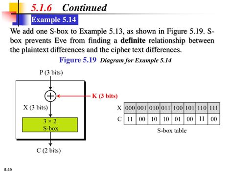 Ppt Introduction To Modern Symmetric Key Ciphers Powerpoint Presentation Id4556899
