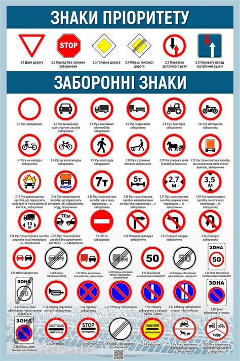 Плакат ДЗУ1 04 Дорожні знаки України Інформаційно вказівні знаки 01 Id 1986289653 цена 105