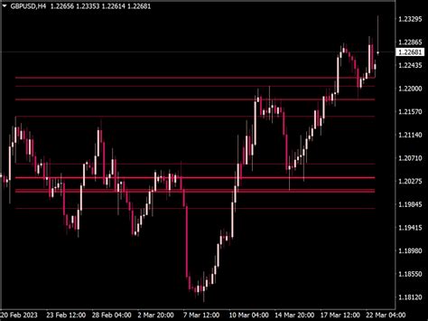 auto fibonacci trading zones indicator ⋆ top mt4 indicators mq4 or