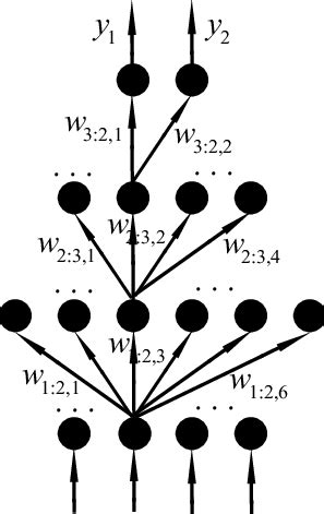 1 A Two Hidden Layer Neural Network Download Scientific Diagram