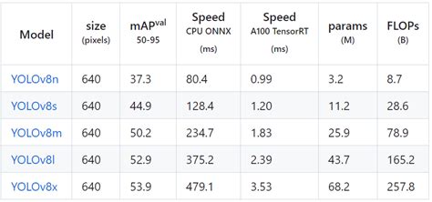 【yolov8】实战三：基于labview Tensorrt部署yolov8通过labview训练yolo8 Csdn博客