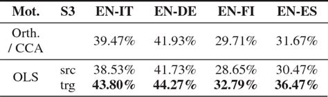 Table 3 From Generalizing And Improving Bilingual Word Embedding Mappings With A Multi Step