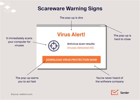What Is Email Security Definition Best Practices