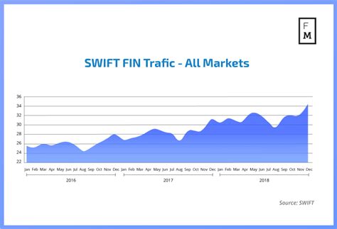 Ripple Vs Swift Who Is Going To Dominate Inter Bank Money Transfers Finance Magnates
