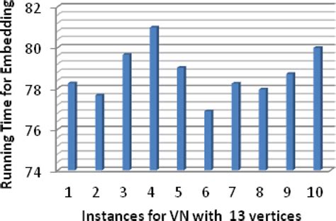 Run Time Evaluation For Large Sized Networks Download Scientific Diagram