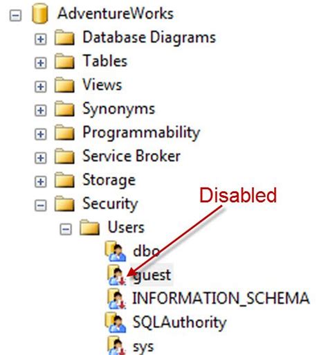 Sql Server Detecting Guest User Permissions Guest User Access