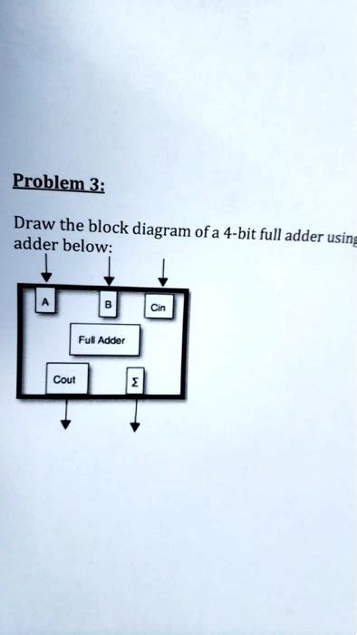 Solved Problem 3 Draw The Block Diagram Of A 4 Bit Full Adder Usin