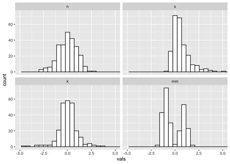 Lab 04 Distributions And Summary Statistics
