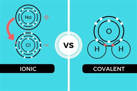 Silver Typically Has A Plus 1 Charge When Involved In An Ionic Bond