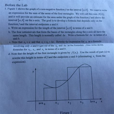 Solved Shows The Graph Of A Non Negative Functionon The