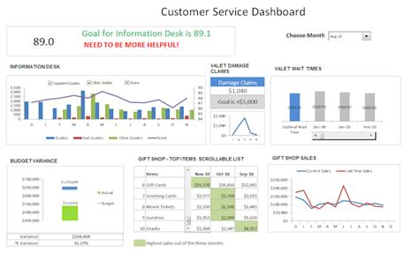design create excel dashboards charts graphs reports all excel work by