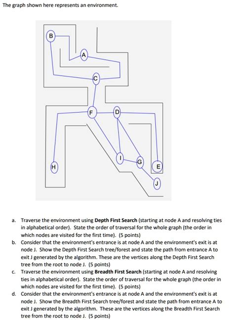 Solved The Graph Shown Here Represents An Environment A Traverse The