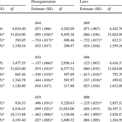 standardized parameter estimates download table