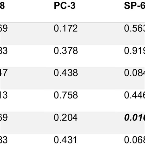 Snr Of Different Groups At Different Measurement Locations For Download Scientific Diagram