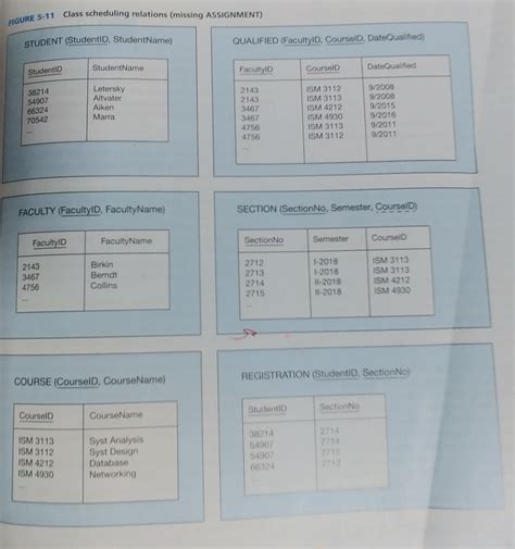 solved 1 analyze the database to determine whether or not