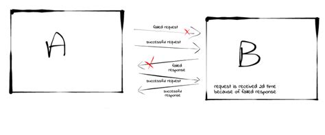 Microservices 101 Transactional Outbox And Inbox