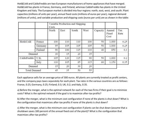 solved please solve using excel and excel solver function