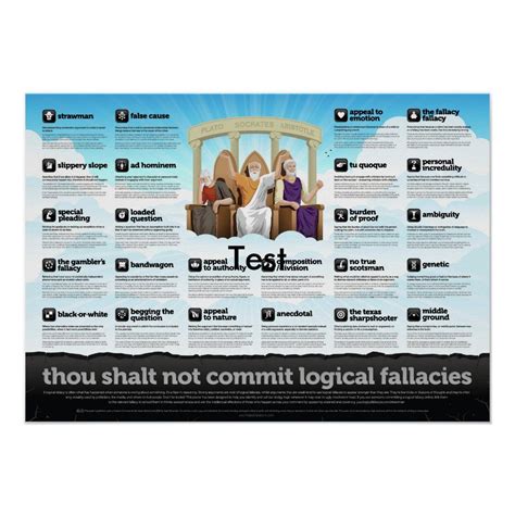 Thou Shall Not Commit Logical Fallacies Poster Zazzle Logical