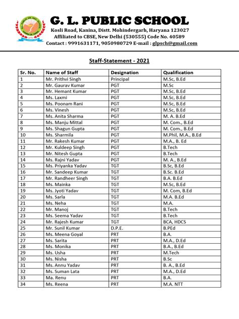 Staff Statement 2021 Pdf