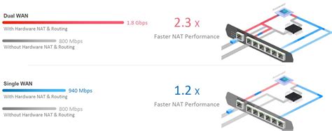 Série Vigor2927 Draytek Brasil