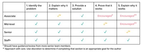 The Medallion Architecture At Ibotta By Jaylyn Stoesz Building Ibotta Medium