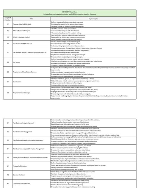 Iiba Ecba Cheat Sheet Pdf Business Analysis Evaluation
