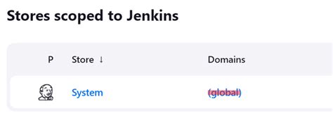 Java Application Deployment In Kubernetes With Jenkins Cicd Pipeline