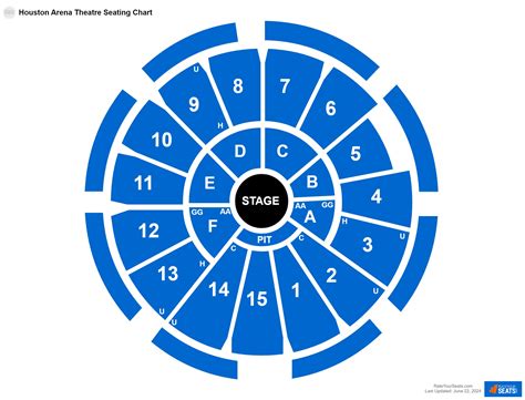 Houston Arena Theatre Seating Chart