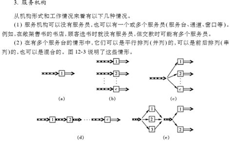 排队论 基本概念 Csdn博客
