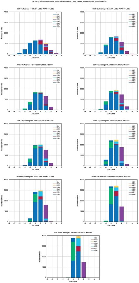 如何在python或matlab环境中使用ace快速评估数据转换器 与非网
