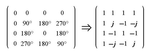 Frank Code Radartutorial