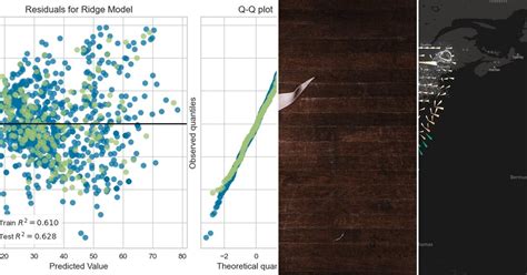 List Jupyter Plots Curated By Aharon Medium
