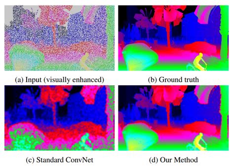 sparsity invariant cnns autonomous vision max planck institute for
