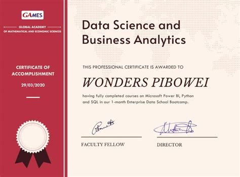 Wonders Pibowei On Linkedin Datascience Powerbi Sql Python