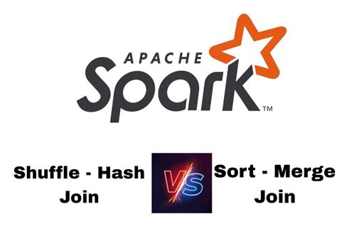 Pyspark Bigdata Apachespark Sparksql Dataengineering