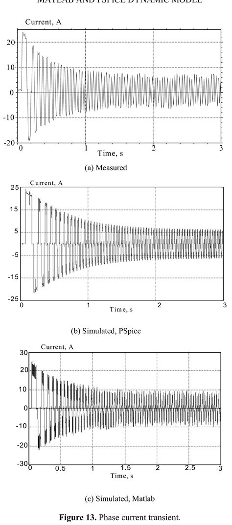 figure 13 matlab and pspice dynamic model of axial field