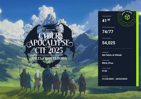 Hackthebox Cyberapocalypse2025 Ctf Cybersecurity Md Fahim Al Shihab