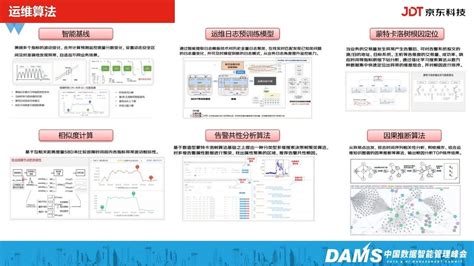 京东科技全链路故障诊断智能运维实践 运维 Dbaplus社群：围绕data、blockchain、aiops的企业级专业社群。技术大咖