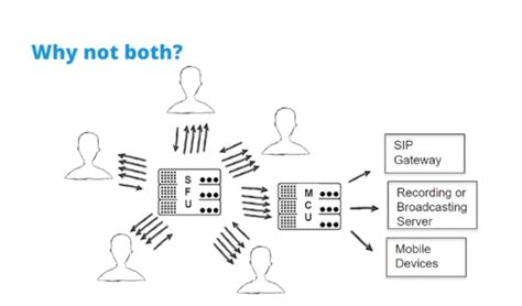 WebRTC 架构格局正在发生变化 实时互动网