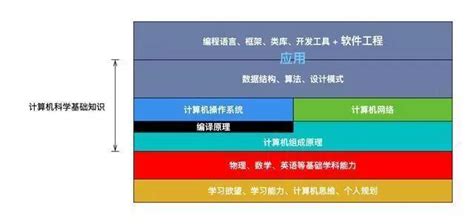 Python程序员的技能树决定了一生职业的高度 编程语言 亿速云