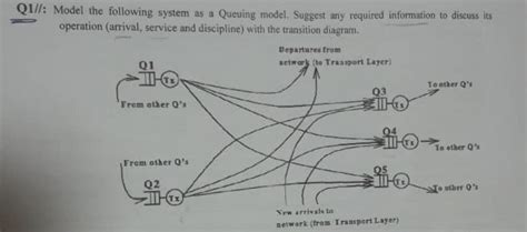 Solved Q1 Model The Following System As A Queuing Model