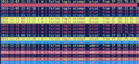 Plotting Hackers Visualizing Attack Patterns By Kent Gruber Medium