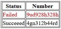 Conditional Formatting With Python Pandas AndyPi