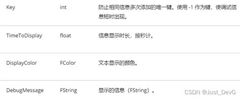 Fname Ftext与fstring：虚幻引擎中的不可变文本处理与比较 Csdn博客